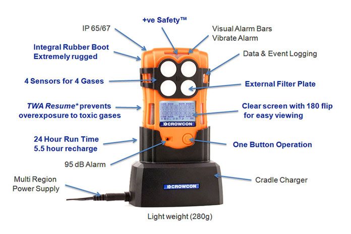Blog Articles | Safety Best Practices & Tips | Rockall Safety