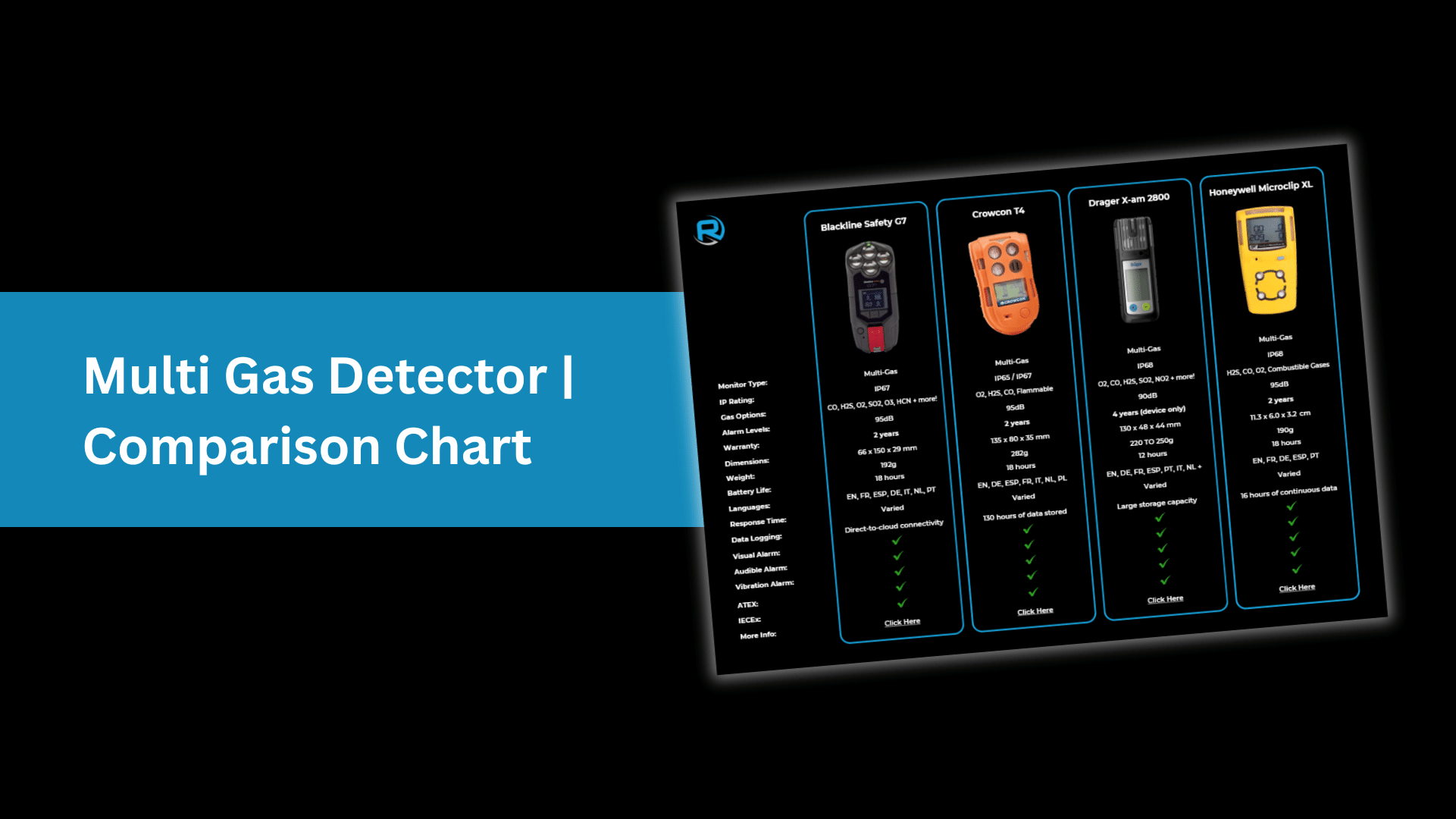 Multi-Gas Detectors | Comparison Chart | Rockall Safety