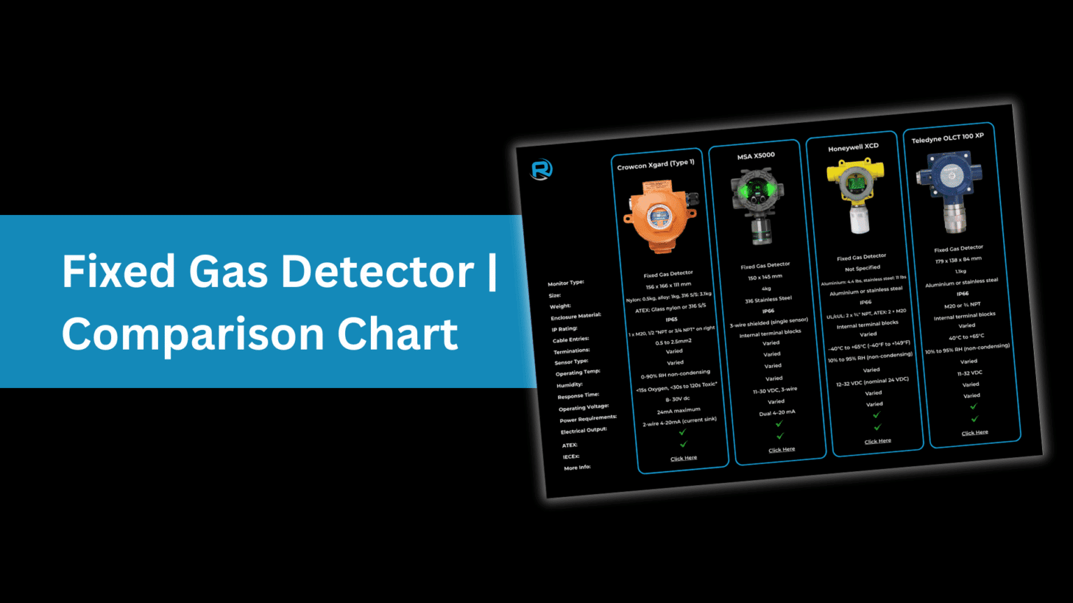 Fixed Gas Detection | Comparison Chart | Rockall Safety