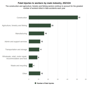 2024 Fall from Height Statistics (UK) | Rockall Safety